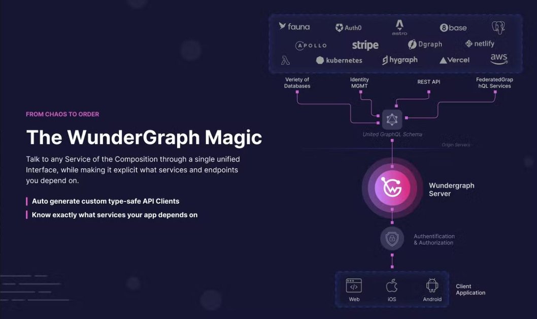 Wundergraph The Open Source Platform To Build Manage And Integrate Apis Steemhunt