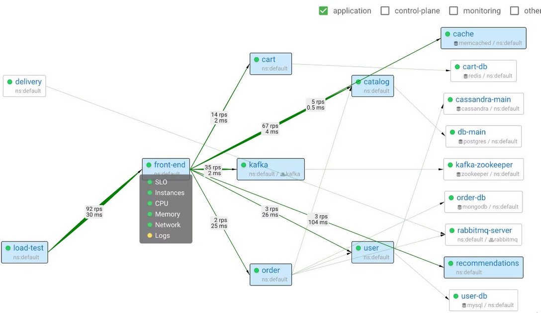 Coroot An Zero Instrumentation Observability Tool Based On Ebpf Steemhunt