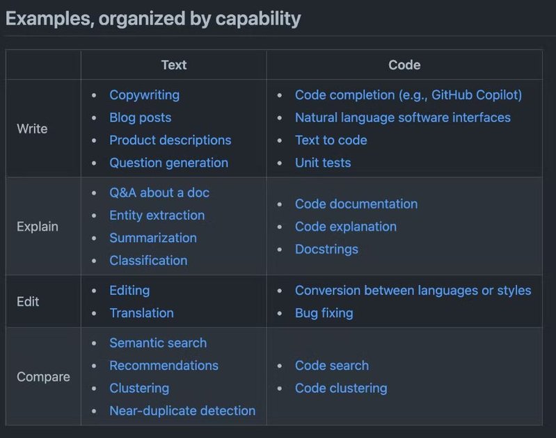 Openai Cookbook Examples And Guides For Using The Openai Api Steemhunt