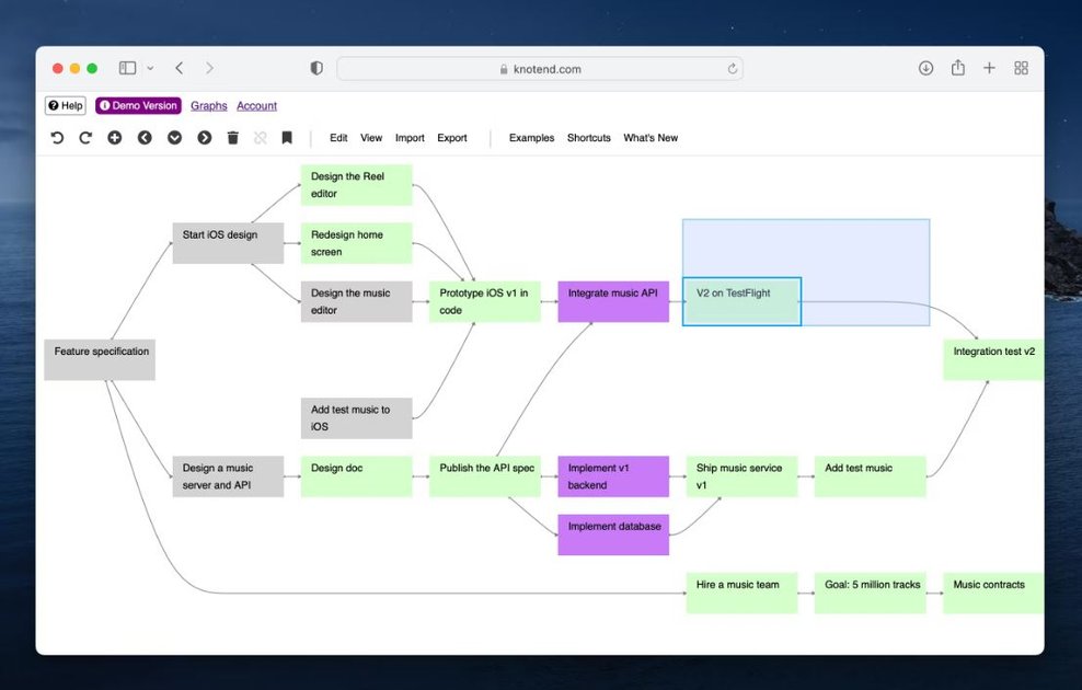 Knotend - Keyboard-first flowchart editor | Steemhunt