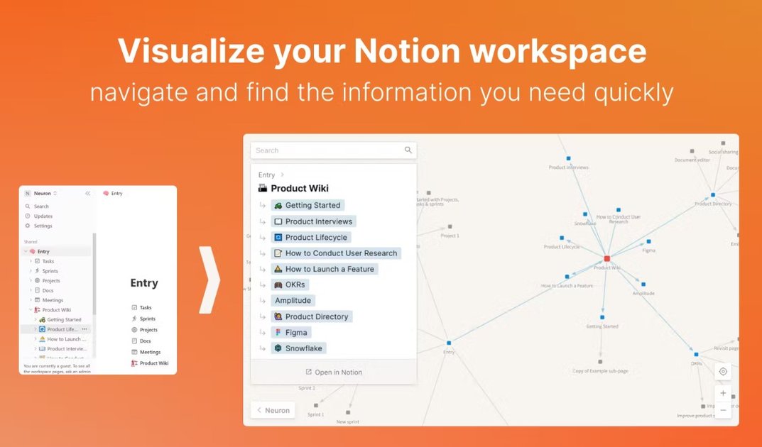 Neuron - Map of your Notion pages | Steemhunt