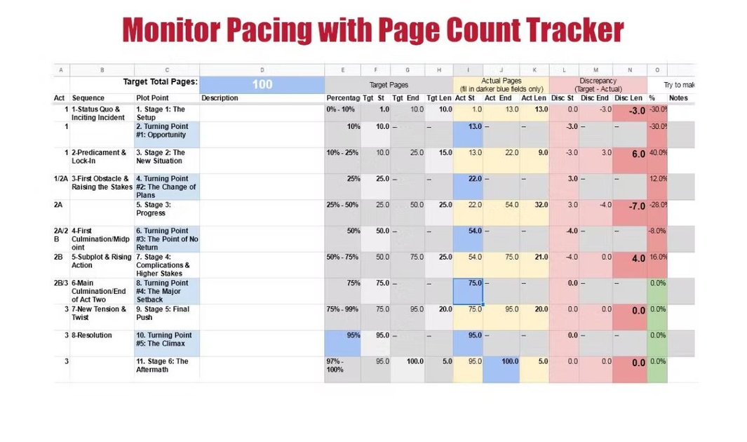 Screenwriting Dashboard - A screenplay development and project ...