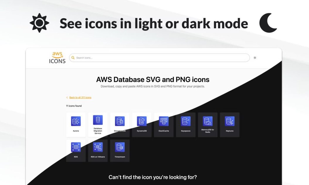 AWS Icons - Copy & paste AWS service icons for your technical diagrams ...