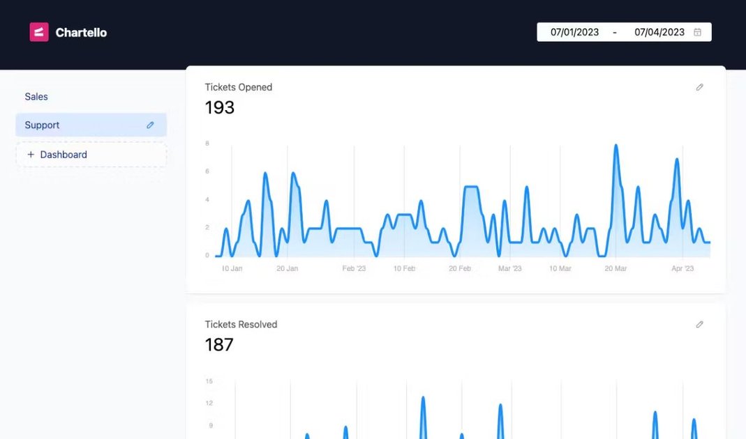 Laravel Visualize Your Laravel App Data In Simple Dashboards Steemhunt 5161