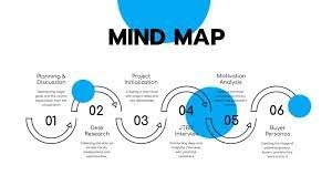 Mindmaps Pro For Confluence - Create tree charts in seconds to level up ...