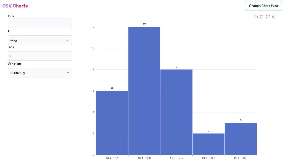 CSV Charts - Like charts but hate spreadsheets? | Steemhunt