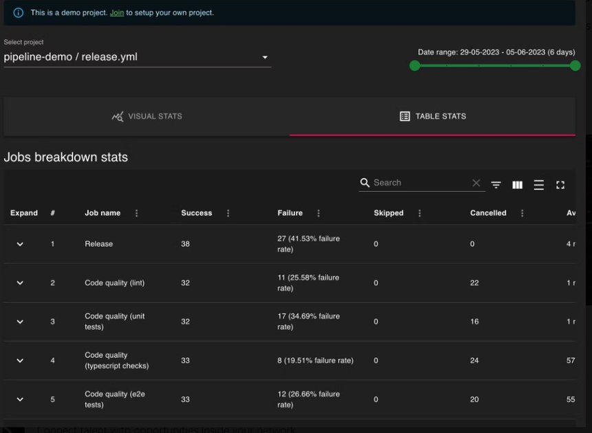 Pipeline Green - Supercharged GitHub pipelines with observability ...