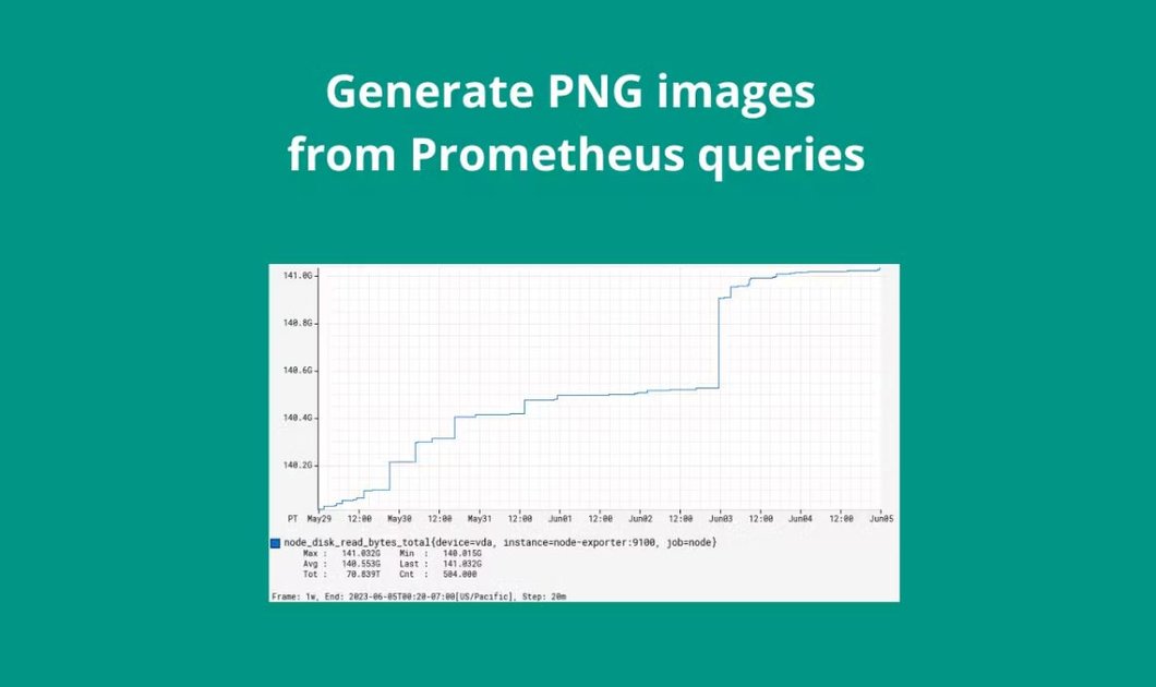 Byblos Generate Png Images From Prometheus Queries Steemhunt