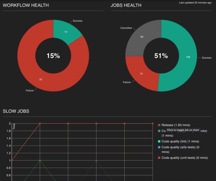 Pipeline Green Supercharged Github Pipelines With Observability