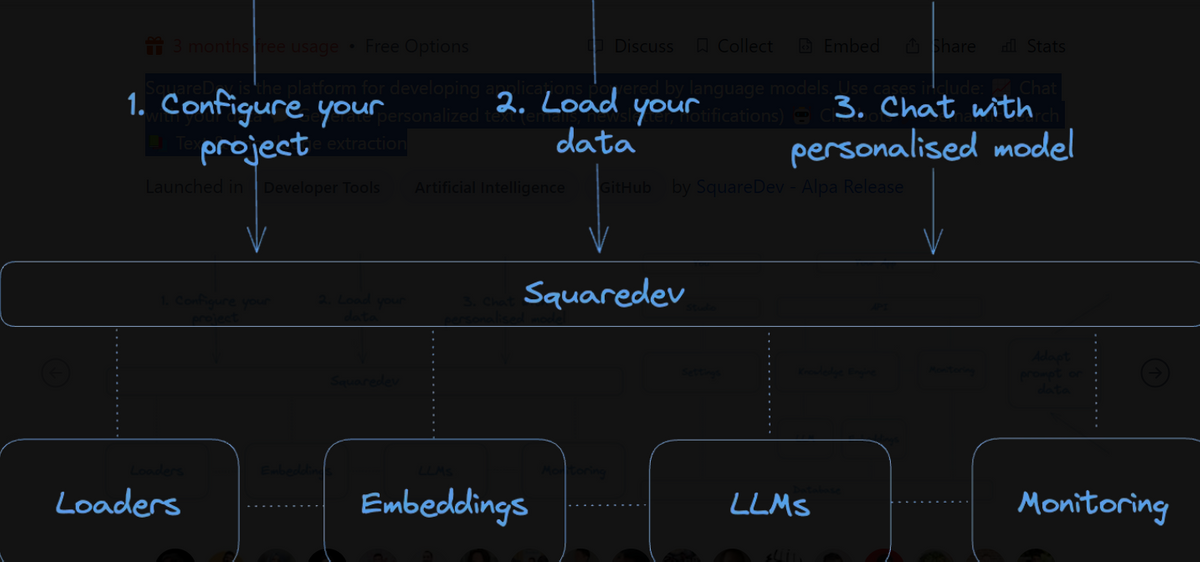 SquareDev - The platform for developers building Apps with Gen AI ...