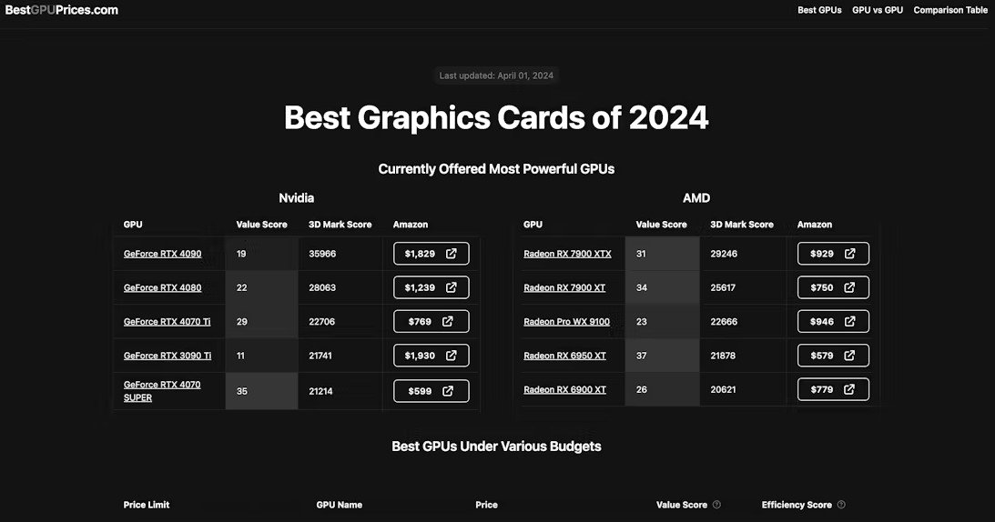 BestGPUPrices.com - GPU Comparison and Price Tracker | Steemhunt