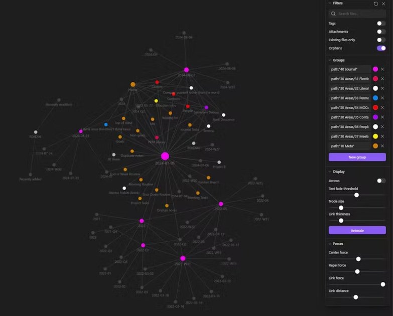 Obsidian Starter Kit - A solid knowledge management system for Obsidian ...