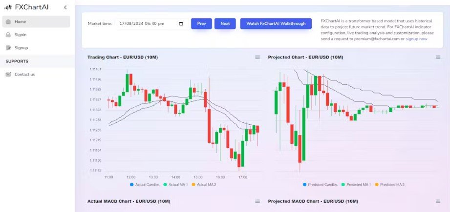 FxChartAI - Advance Forex analyser and chart advisor | Steemhunt