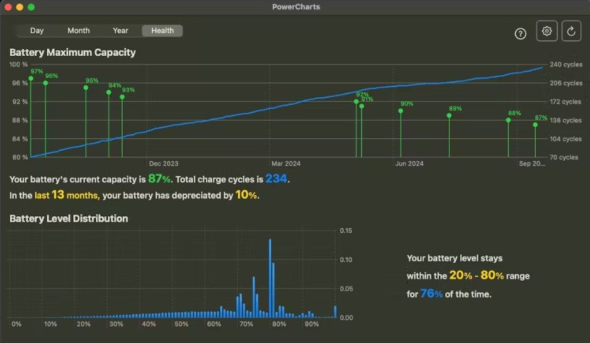 PowerCharts - Mac Battery Data Visualization | Steemhunt