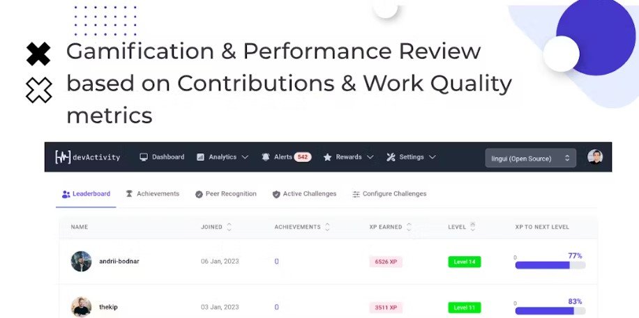 DevActivity - Code Contribution Analytics with AI and Gamification ...