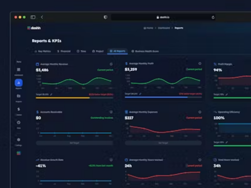 Dashh.io - A visualized platform for time-tracking & finance analytics ...