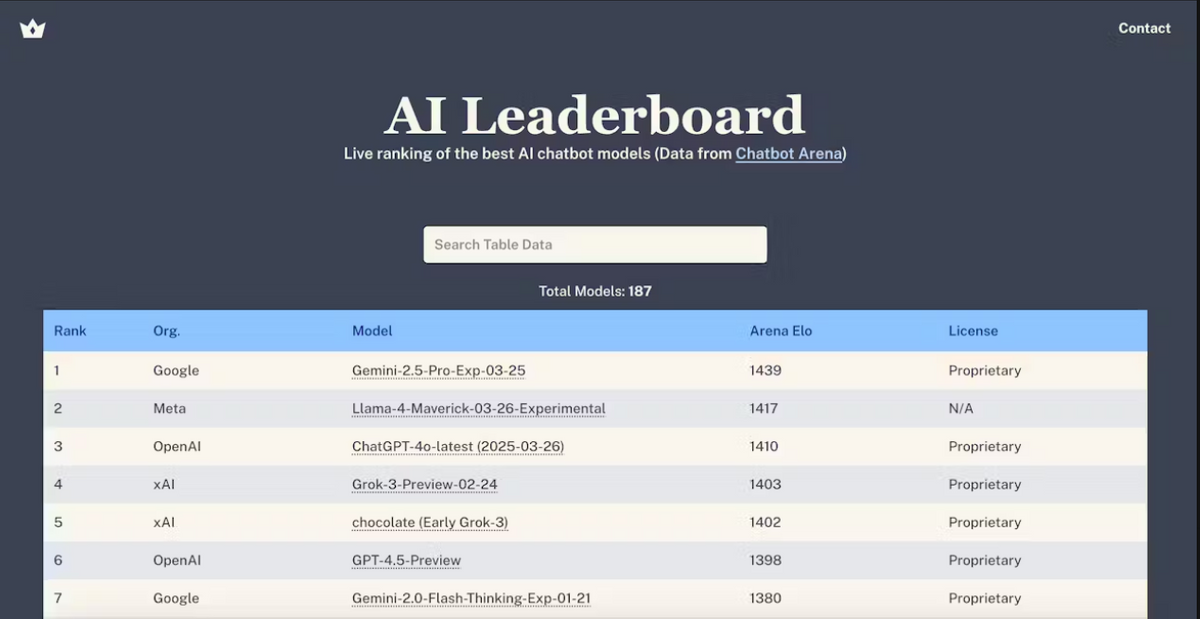 AI Leaderboard - Live ranking of llm models | Steemhunt