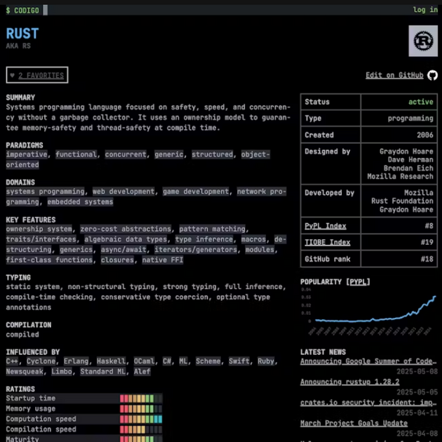 Codigo - The programming language repository | Steemhunt
