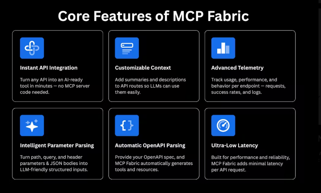 MCP Fabric - Effortlessly Connect AI Agents to APIs | Steemhunt