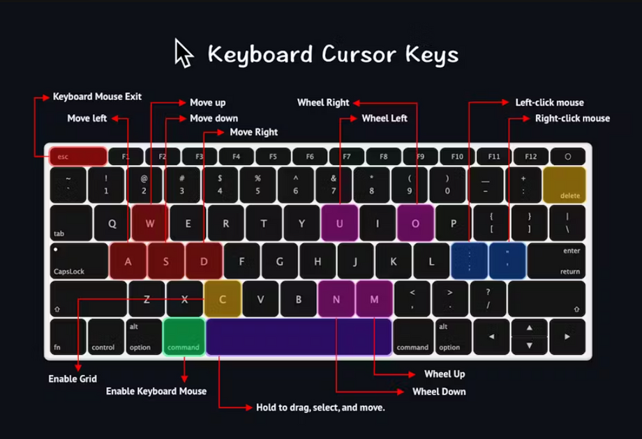 Mousio - Control your mouse with keys | Steemhunt