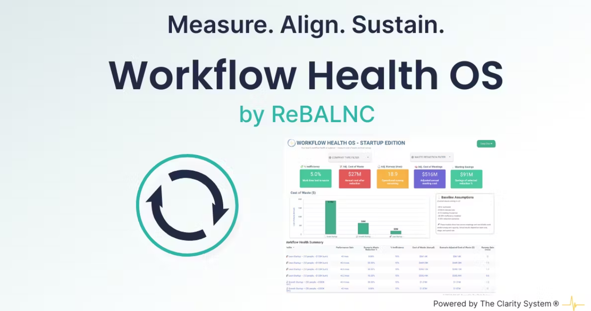 Workflow Health OS - Measure workflow waste. Fix it fast | Steemhunt