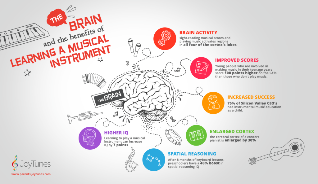How Playing An Instrument Benefits Our Brain! — Steemit