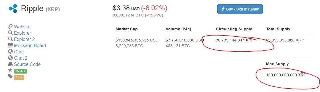 Ripple and XRP - Revolution or Revolutionary Scam? — Steemit