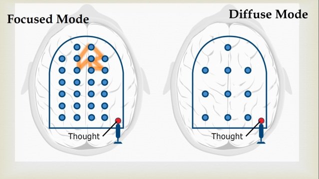 LEARNING HOW TO LEARN - [PART 1] - Focused and Diffuse Modes — Steemit