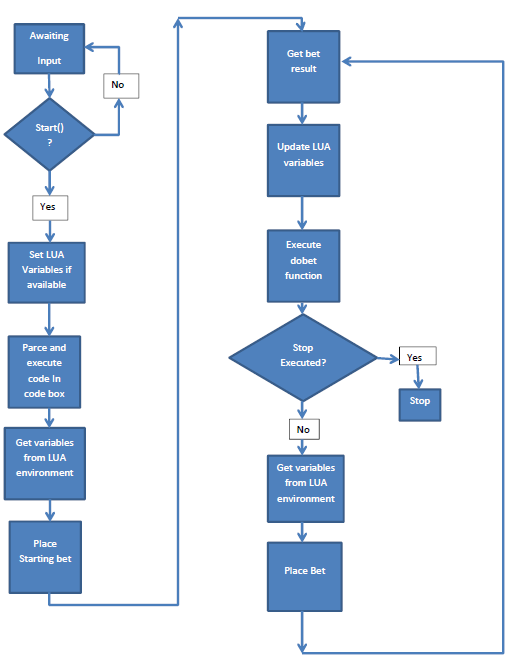 DiceBot Programmer mode tutorial 02 - Process — Steemit