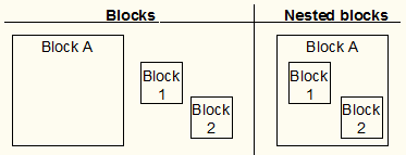 Writing a simple Compiler on my own - A simple C Language — Steemit