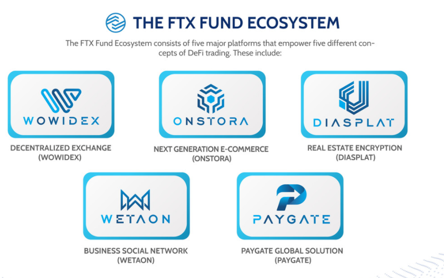 FTX Fund, A DeFi Ecosystem leveraging blockchain technology ...