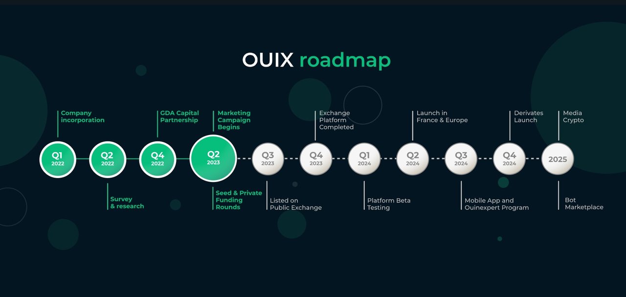 Ouinex: The crypto ecosystem for active traders — Steemit