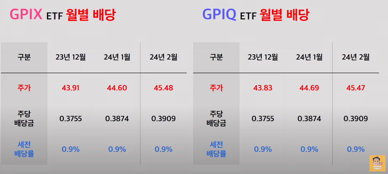 [투자의 단상/240219] GPIX, GPIQ ETF — Steemit