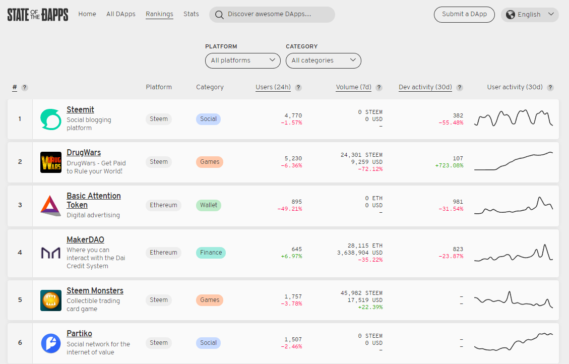 Drug Wars on Steem - Ultimate Beginners Game Guide — Steemit