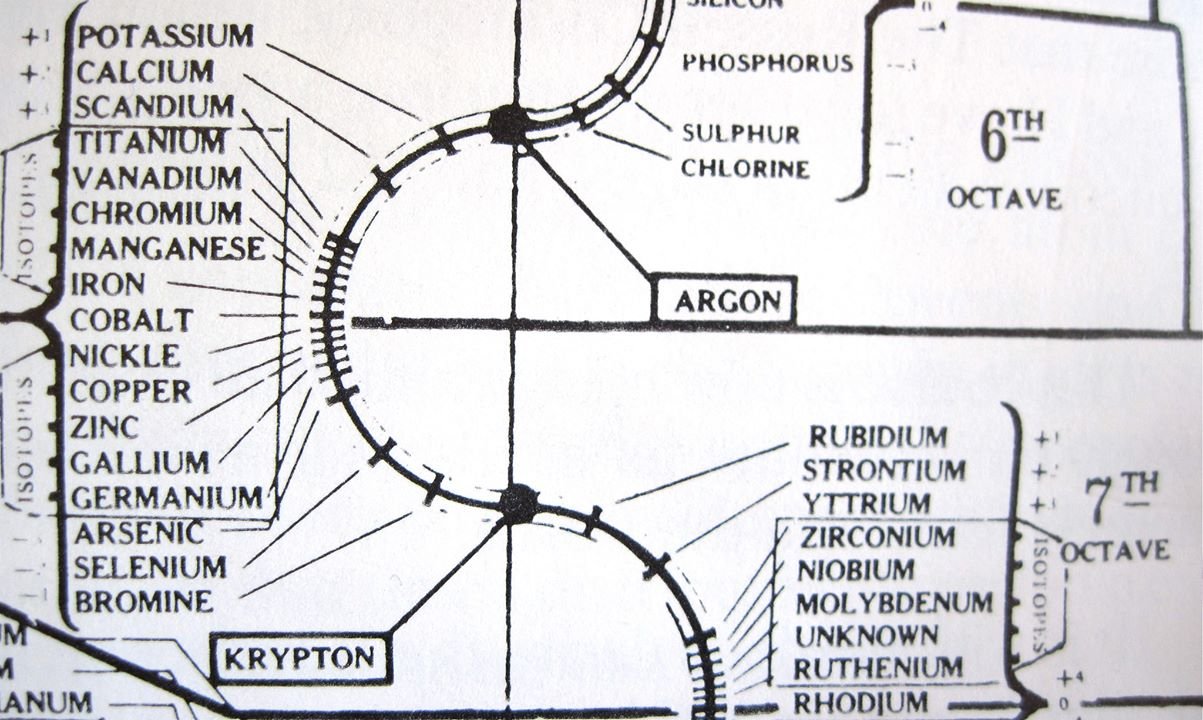 Models of Gravity and Misconception of Aether — Steemit
