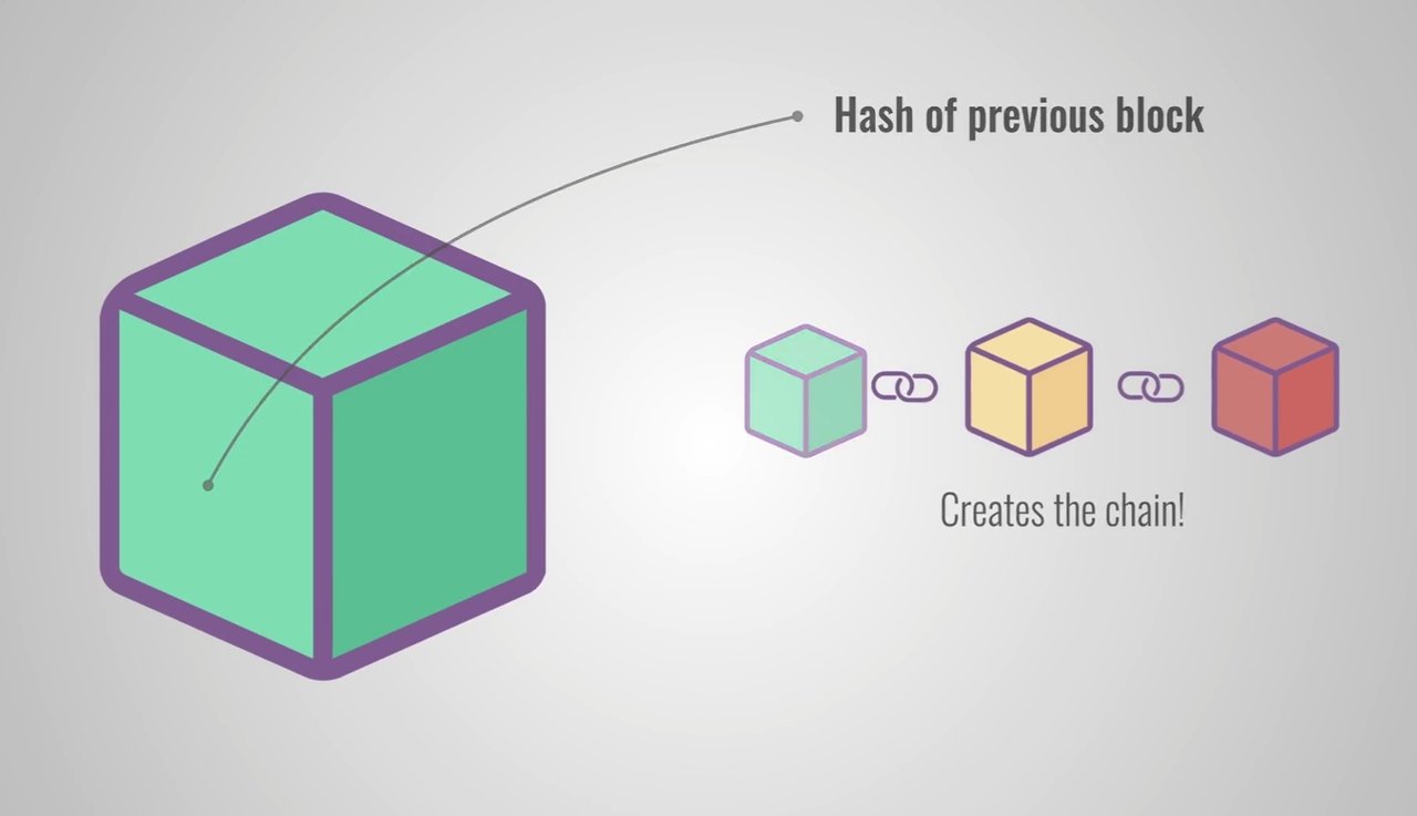 Block chain-,Hash of previous block! — Steemit