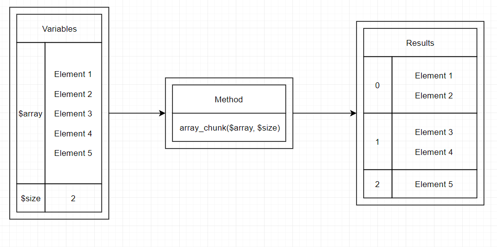 Php Tutorial 06 Array Methods Array Fill Keys Array Fill Array Flip
