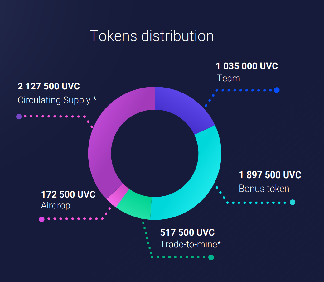 UVC EXCHANGE (International Financial Services Provider)