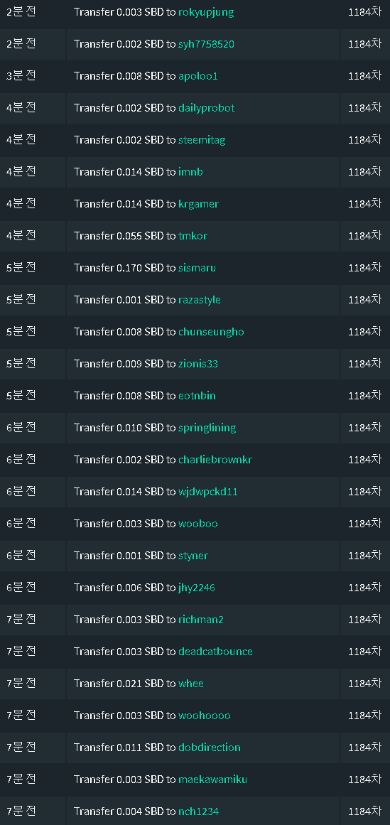 기여도 이벤트 1184차 결과 발표 — Steemit