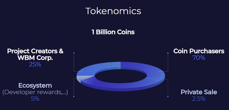 암호화폐의 원조 데이비드 차움, 그가 만든 xx Coin — Steemit