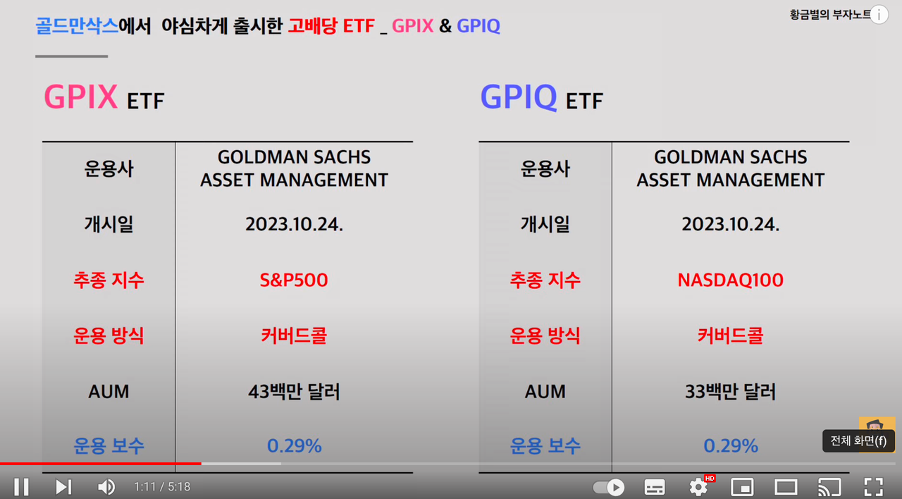 [투자의 단상/240219] GPIX, GPIQ ETF — Steemit