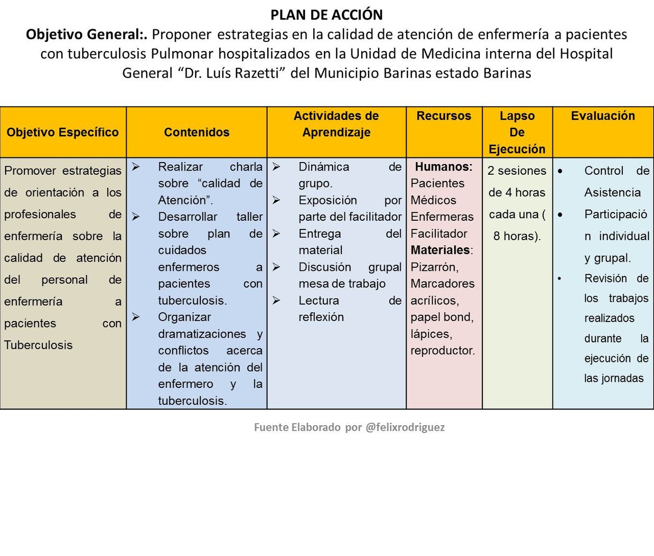 Estrategias De Enfermería En La Calidad De Atención A Pacientes Con ...