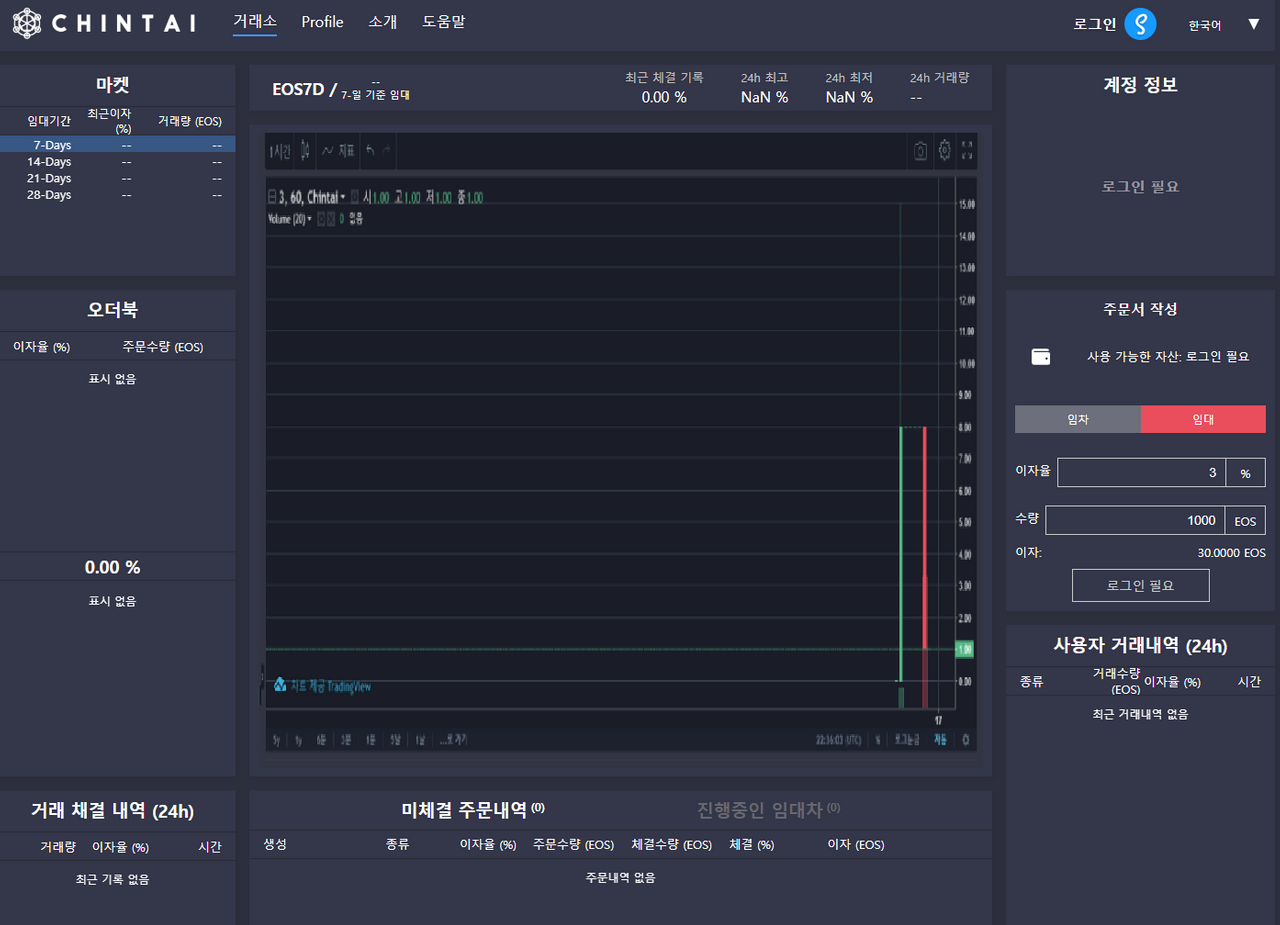 EOS 기반의 임대 플랫폼 친타이(Chintai) 오픈 — Steemit