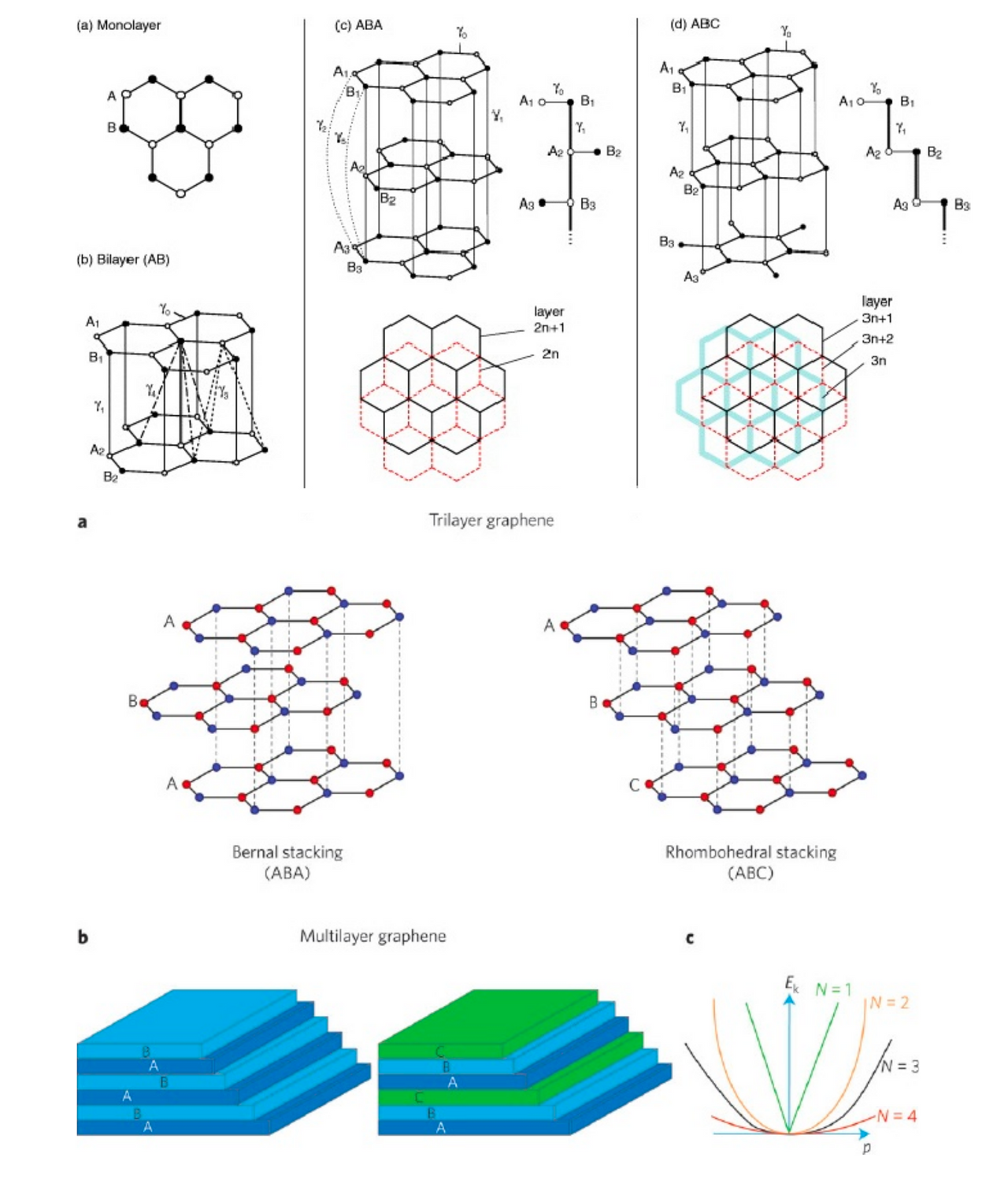 Fantastic Properties of Nano-Bubbles — Steemit