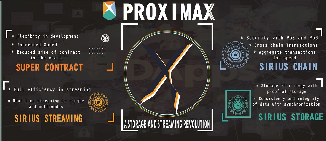 PROXIMAX: A STREAMING AND STORAGE REVOLUTION — Steemit
