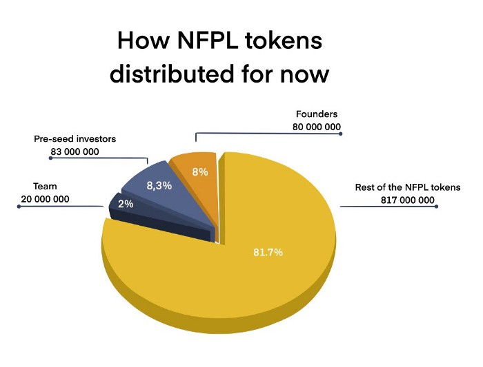 NiftyPlanet is the world marketplace for Nifties