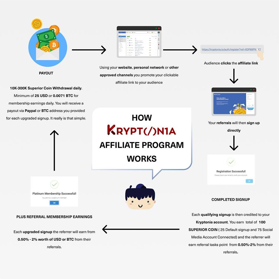 How Kryptonia Affiliate Program Works — Steemit