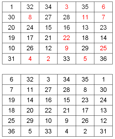 Solving the Rubix Cube's with God's Number's and the Devil's Algorithm ...