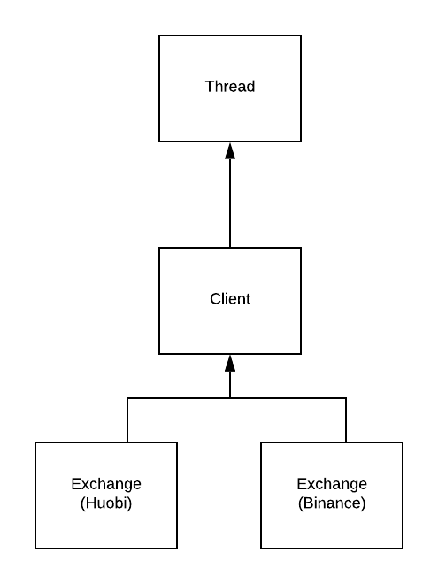 Part 3: Connecting and managing multiple websocket streams in parallel ...