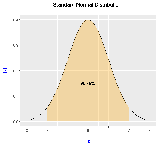 Creating Normal Distribution Plots WIth R Programming — Steemit